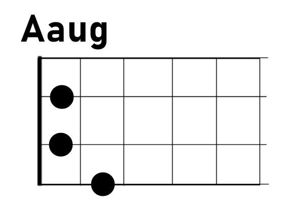 【保存版】ウクレレのコード表＆押さえ方一覧！