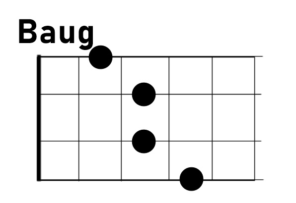 【保存版】ウクレレのコード表＆押さえ方一覧！