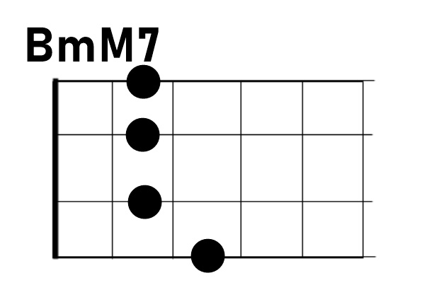 【保存版】ウクレレのコード表＆押さえ方一覧！