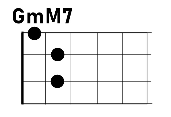 【保存版】ウクレレのコード表＆押さえ方一覧！